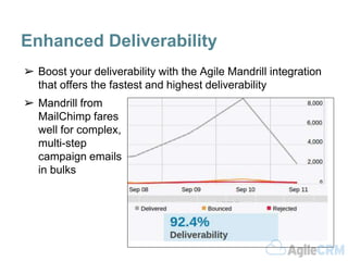 Mandrill Marketing Automation - Agile CRM | PPT