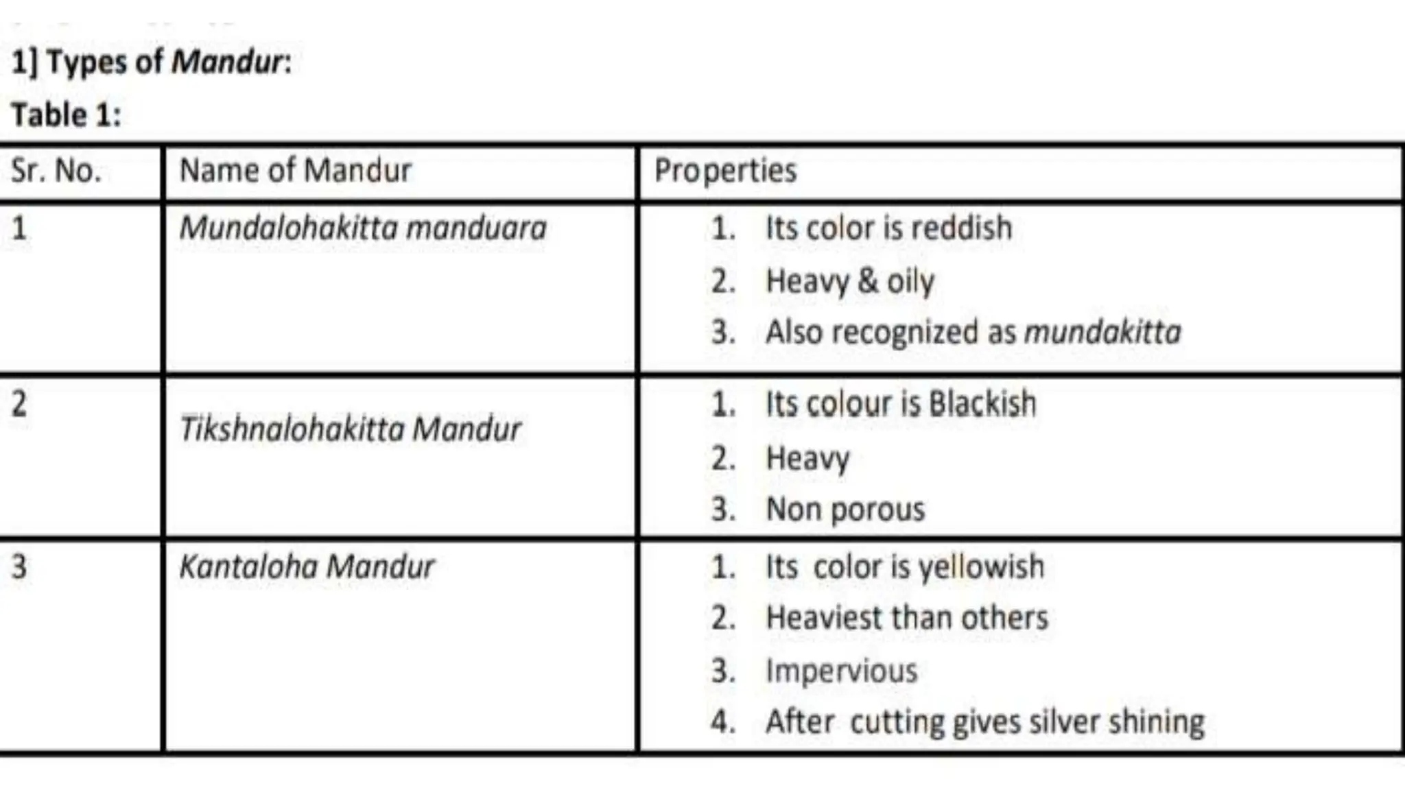 Mandura.pptx rasa shastra mandura dravya | PPTX