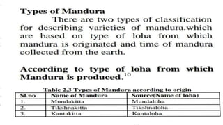 Mandura.pptx rasa shastra mandura dravya | PPTX