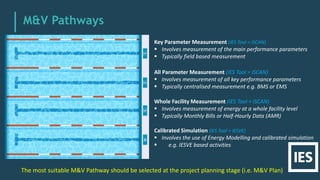 M&V for Building Performance | PPT