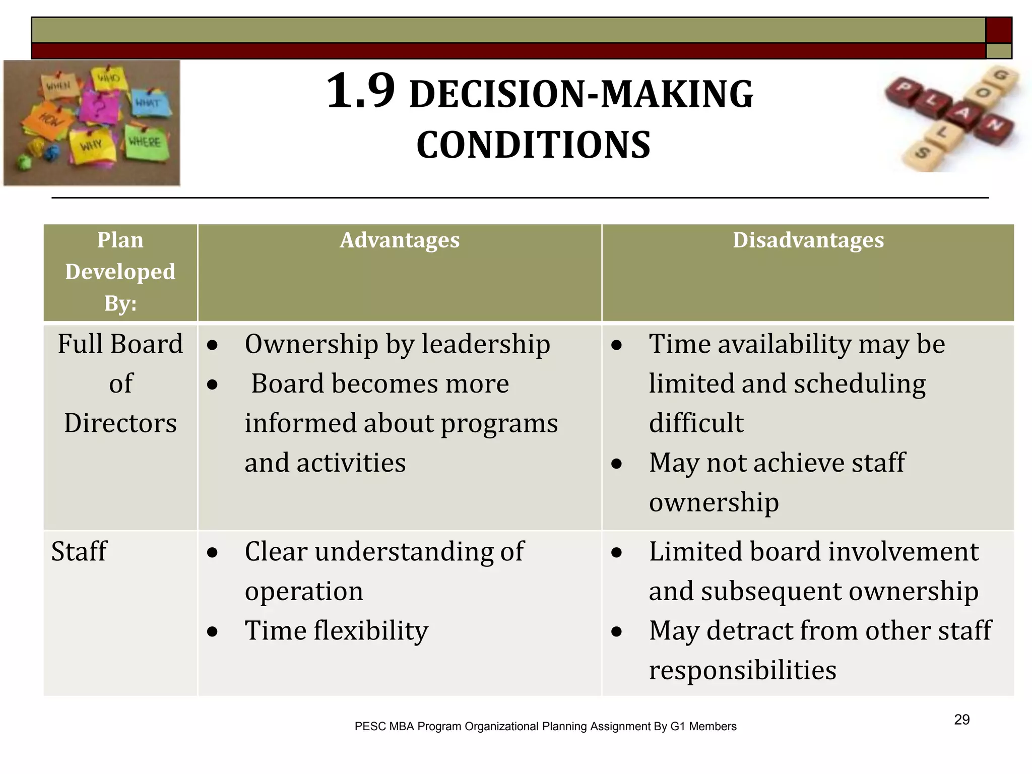 Manegerial planing & descion making | PPT