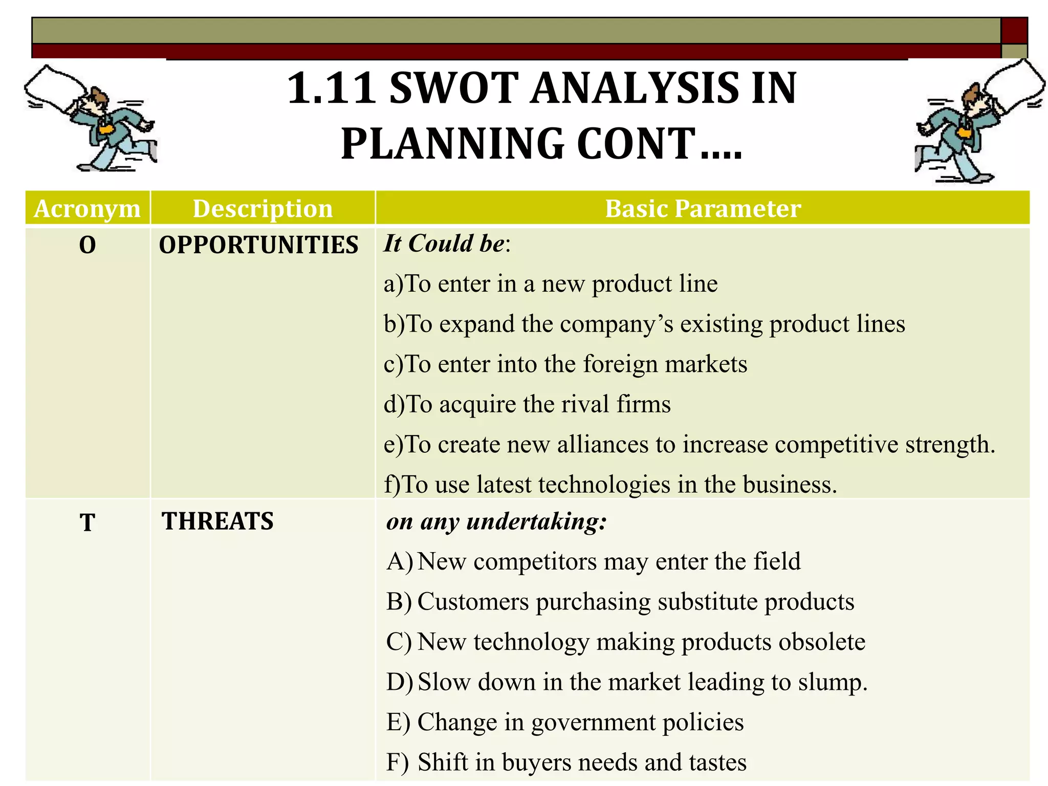 Manegerial planing & descion making | PPT