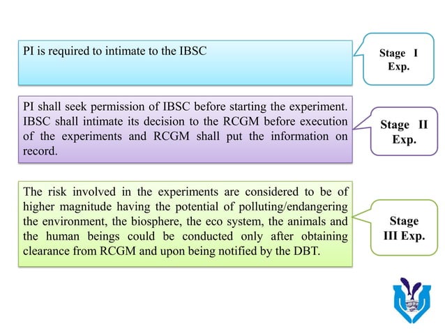 Biotechnology Regulation Legal Aspects & Intellectual property rights ...
