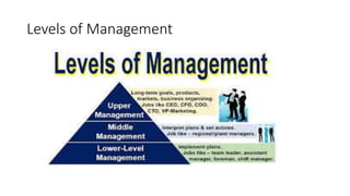 Manegment | PPTX