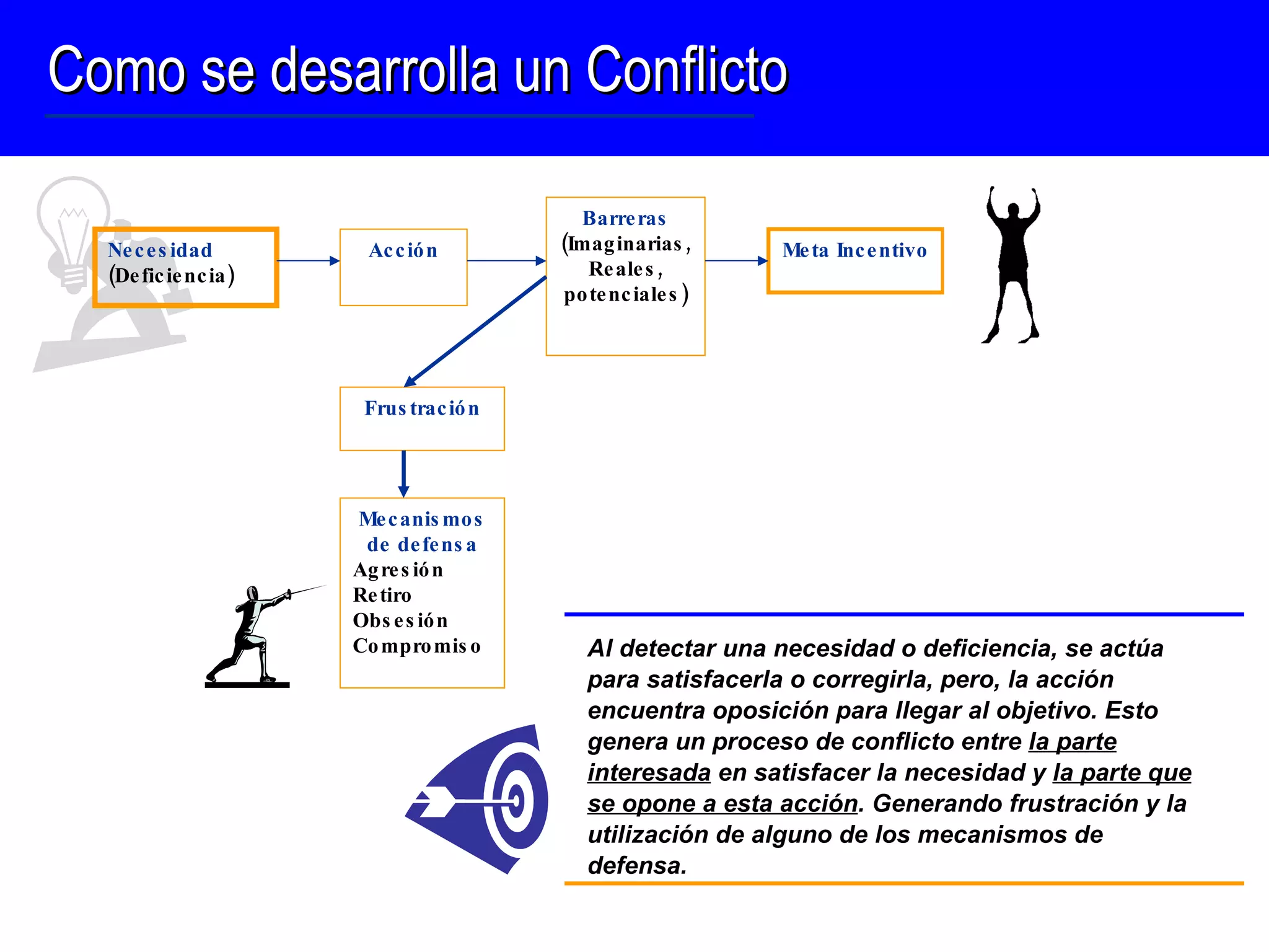 Manejo de Conflictos | PPT