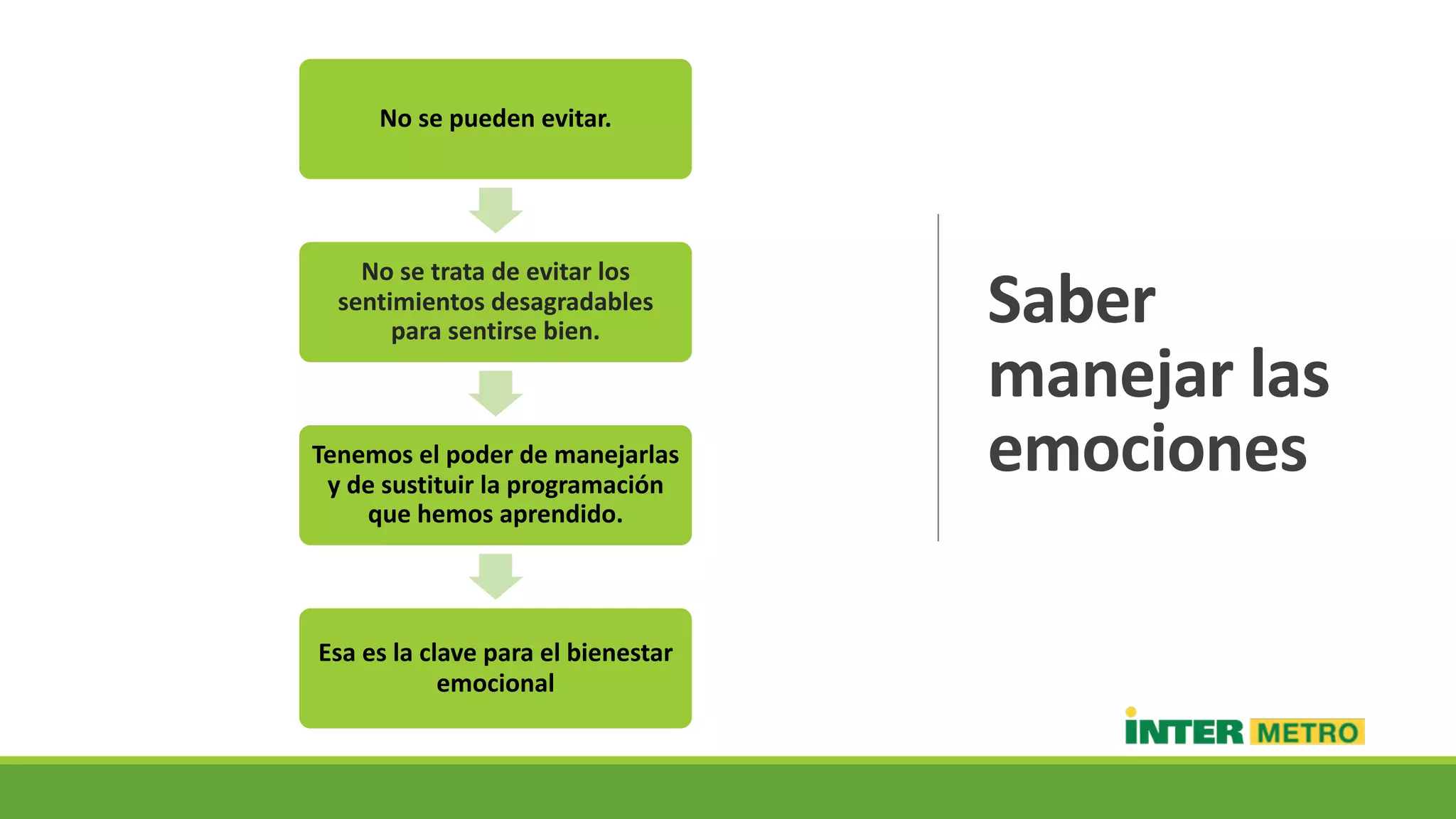 Manejo-de-las-emociones.pdf