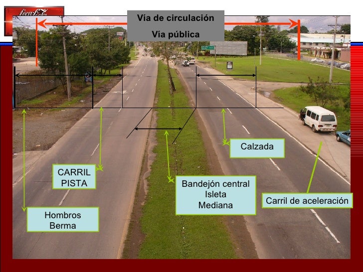 Manejo Defensivo Equipos Pesados Final