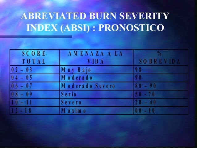 Manejo del-gran-quemado-dra.-lujan