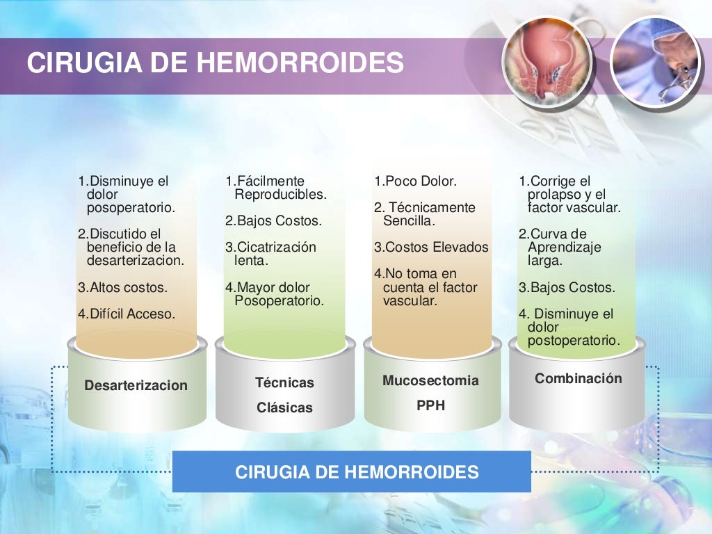 Manejo actual de la hemorroides