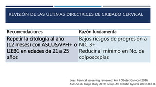 Manejo actual de las lesiones premalignas del cérvix 2016 | PPTX