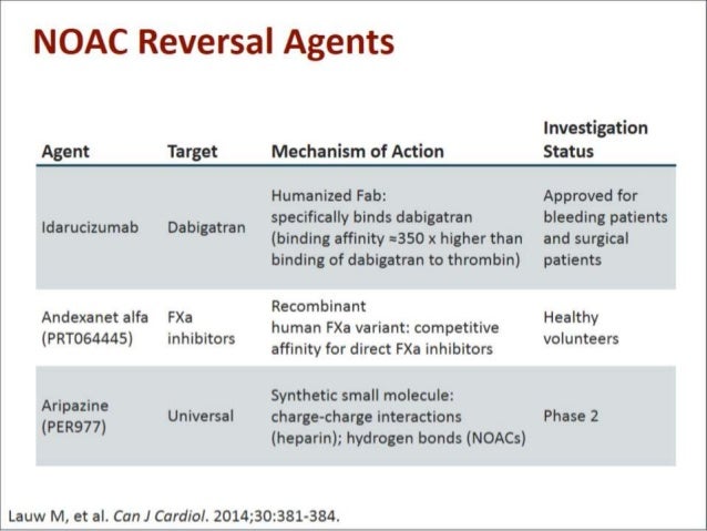 Manejo actual tromboembolismo venoso