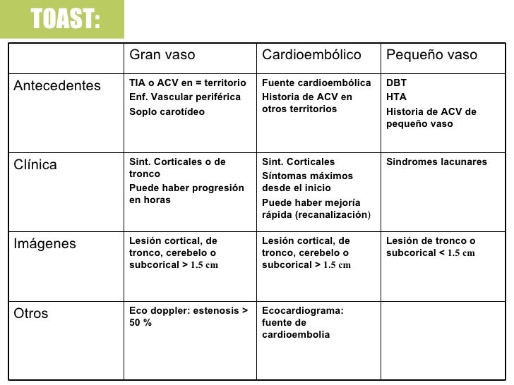 Manejo Agudo De Acv Inba