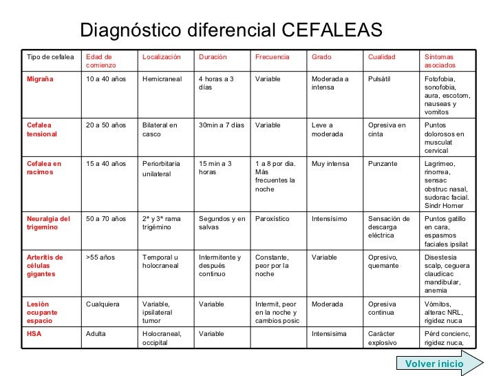 Manejo cefaleas en urgencias