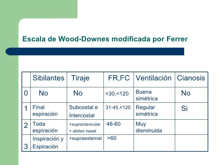 Manejo de bronquiolitis desde atención primaria