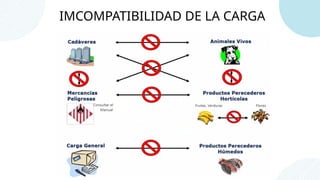 MANEJO DE CARGA BASICA POR VIA AEREA .pptx