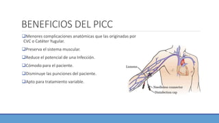Manejo de cateter picc | PPTX