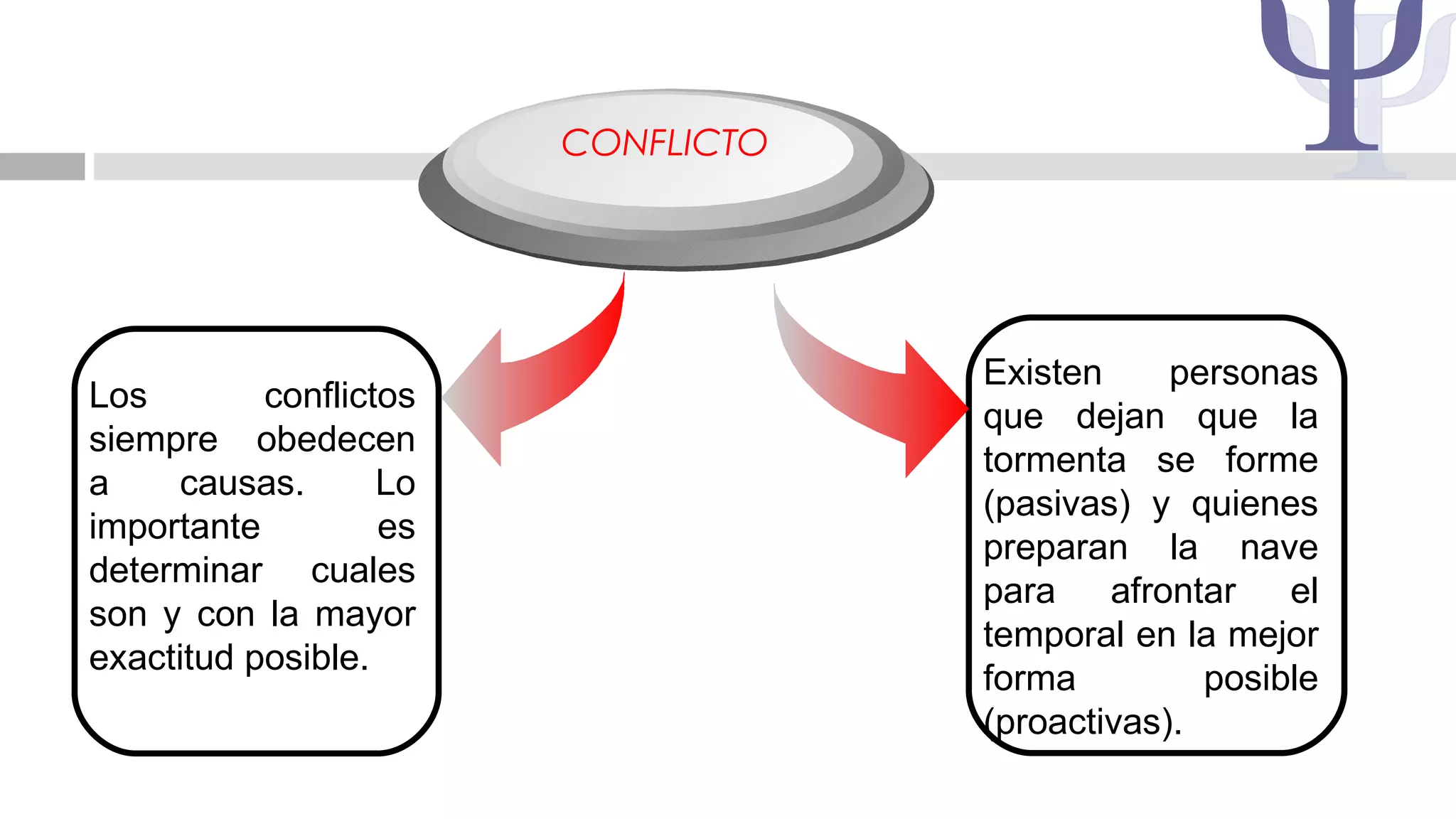 Manejo de conflictos | PPT