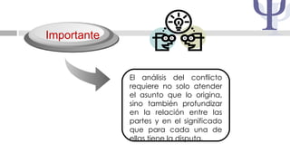 Manejo de conflictos | PPT