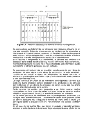 Manejo de cuartos_frios | DOCX