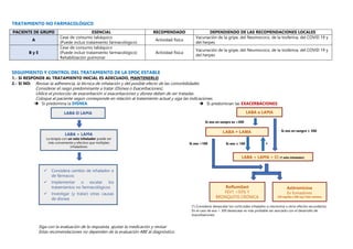MANEJO DE EPOC SEGUN GOLD 2023. UAP.pdf