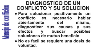 Manejo de equipos | PPTX