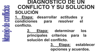 Manejo de equipos | PPTX