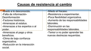 Manejo de equipos | PPTX
