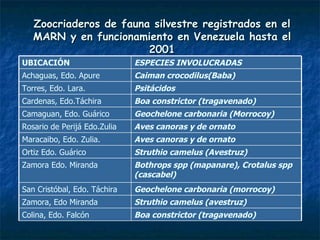 Manejo de fauna silvestre | PPT
