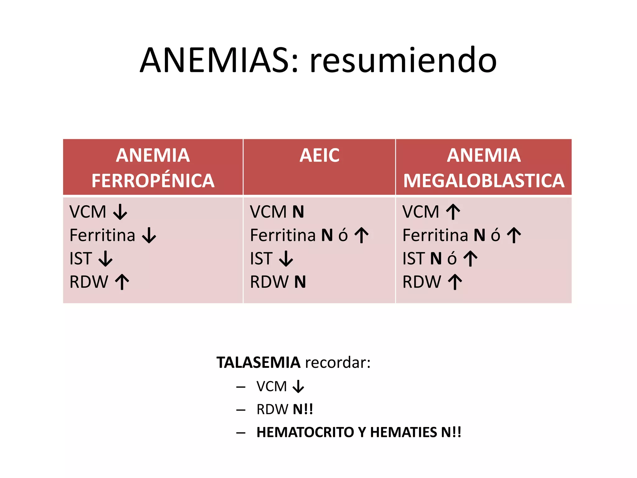 Manejo de la anemia en atención primaria | PDF