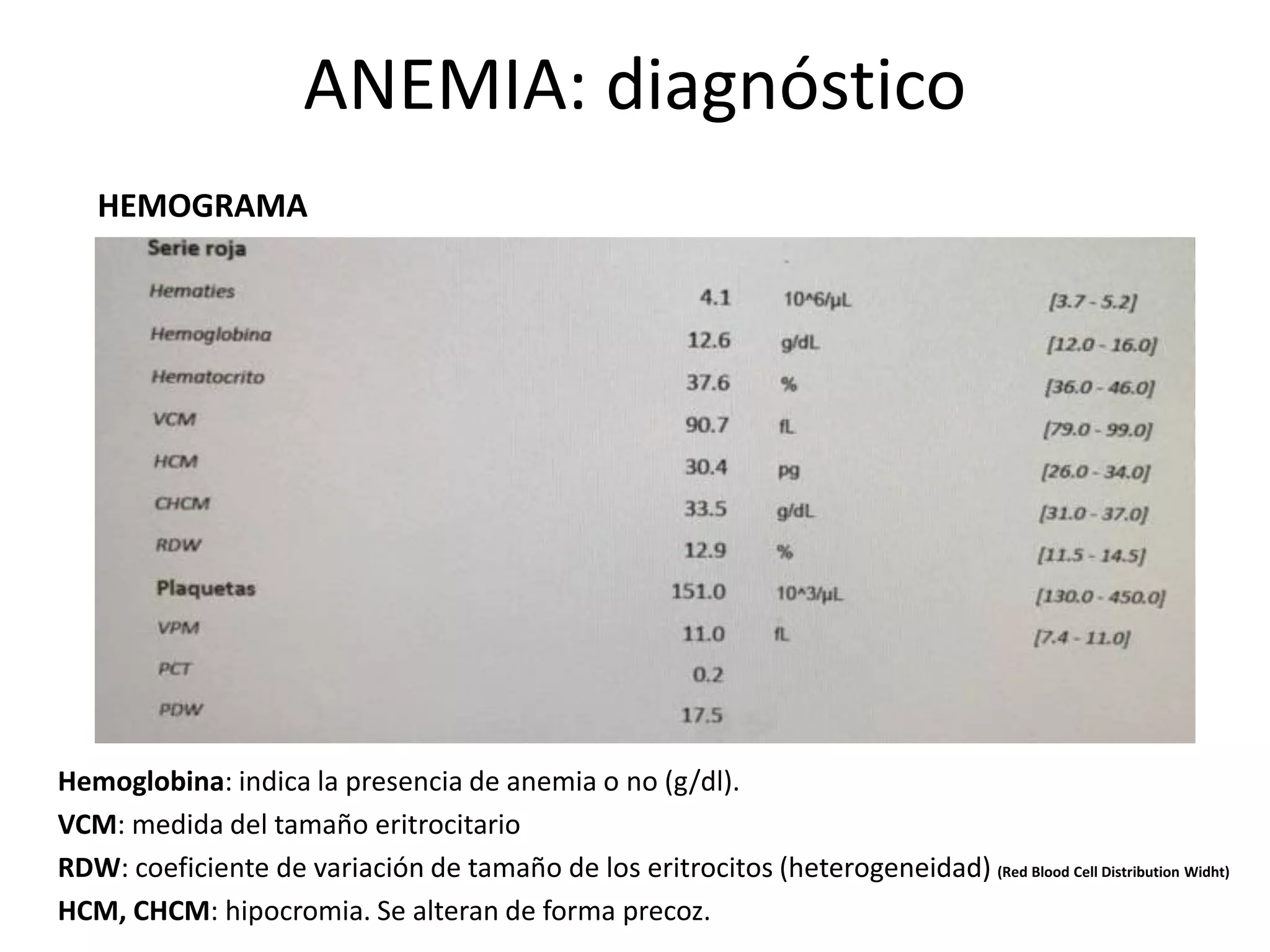 Manejo de la anemia en atención primaria | PPT