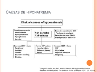 Manejo de la hiponatremia e hipocaliemia en el | PPTX