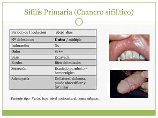 Manejo de la sífilis en AP | PDF