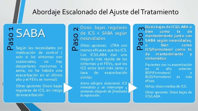 Manejo del asma- GINA 2014