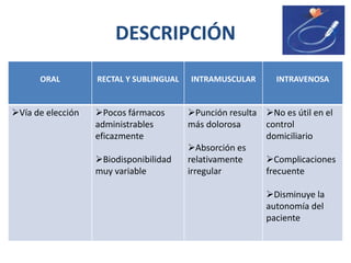 Manejo de la vía subcutánea en atención primaria | PPTX