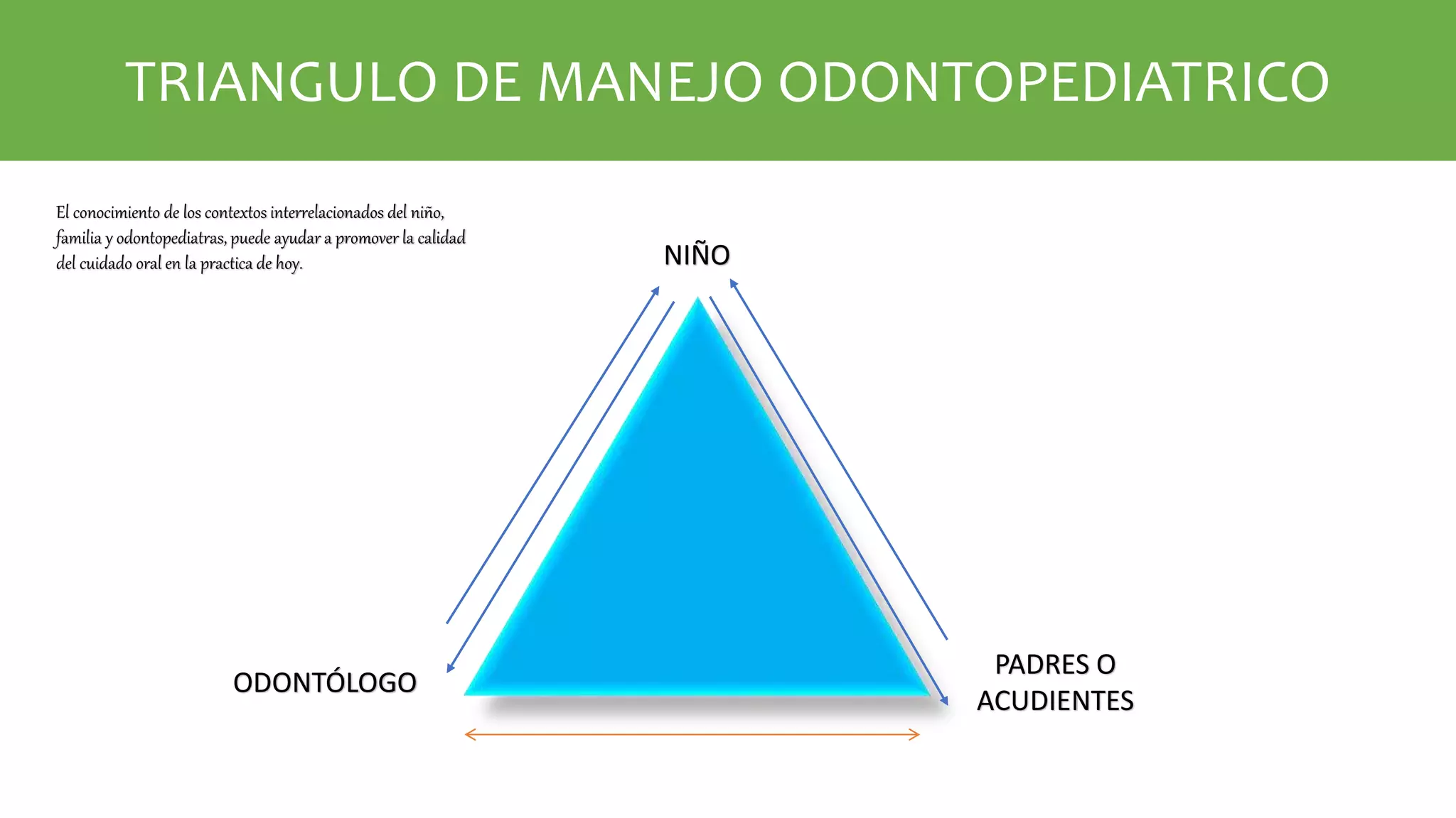 Manejo del comportamiento y la conducta | PPTX