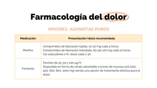 MANEJO DEL DOLOR AGUDO, DEFINICION Y TRATAMIENTO | PDF
