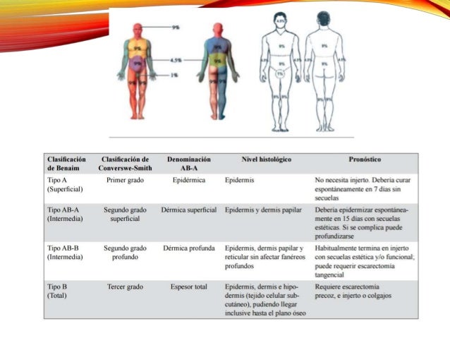 Manejo del dolor en el paciente gran quemado