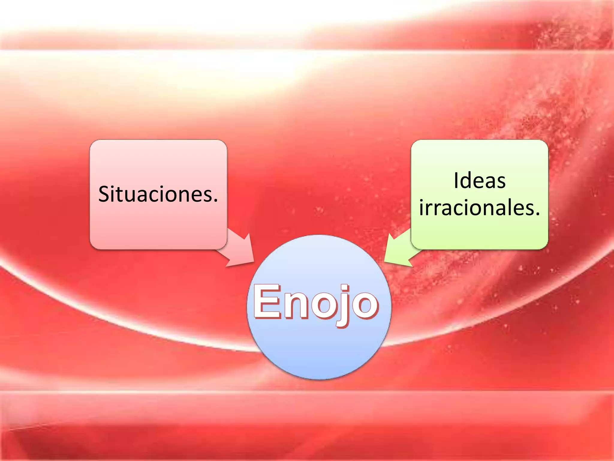 Manejo del enojo | PPT