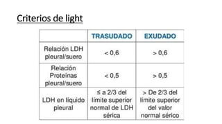 Manejo del Espacio Pleural Dra. Stefania Aro.pdf