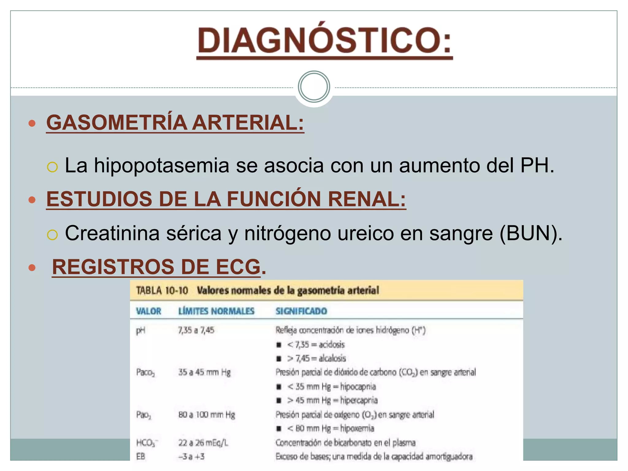 Manejo del paciente con hipopotasemia | PPTX