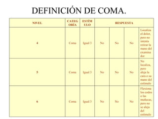 Manejo Del Paciente En Coma | PDF