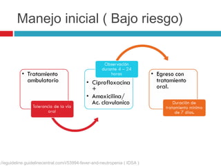 Manejo del paciente neutropénico febril | PPT