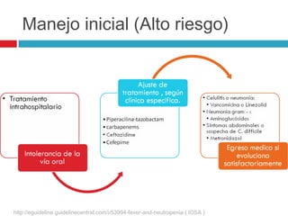Manejo del paciente neutropénico febril | PPT