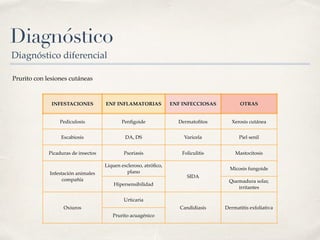 Manejo del prurito (por Gemma Pous) | PDF