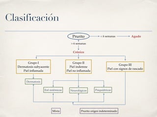 Manejo del prurito (por Gemma Pous) | PDF