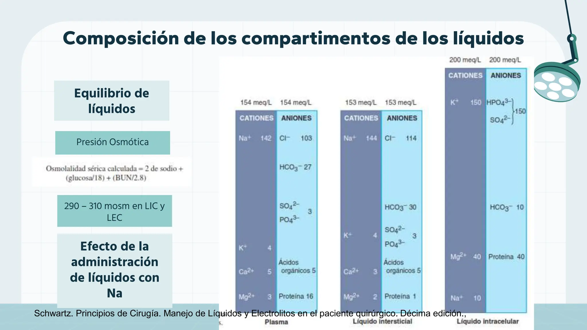 Manejo de líquidos y electrólitos en el paciente quirúrgico.pptx