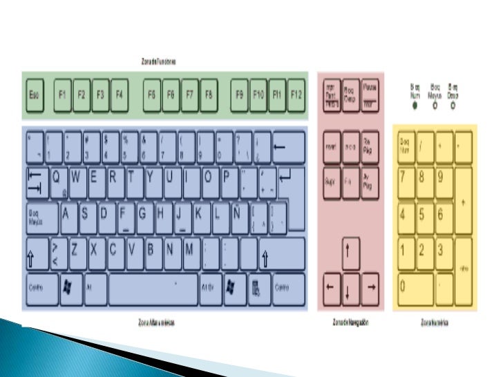 Cuales son las 6 secciones del teclado - Imagui