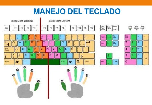 Manejo del teclado