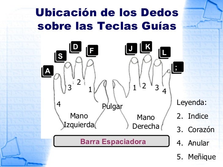 Manejo Del Teclado Final