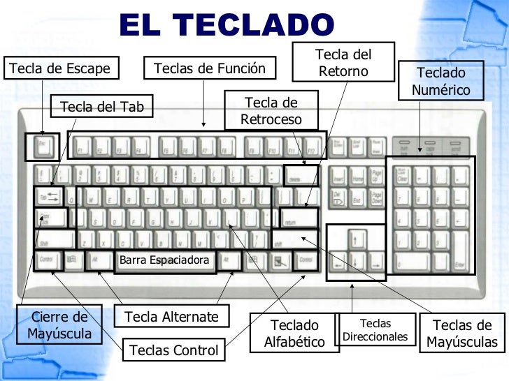 Manejo Del Teclado Final